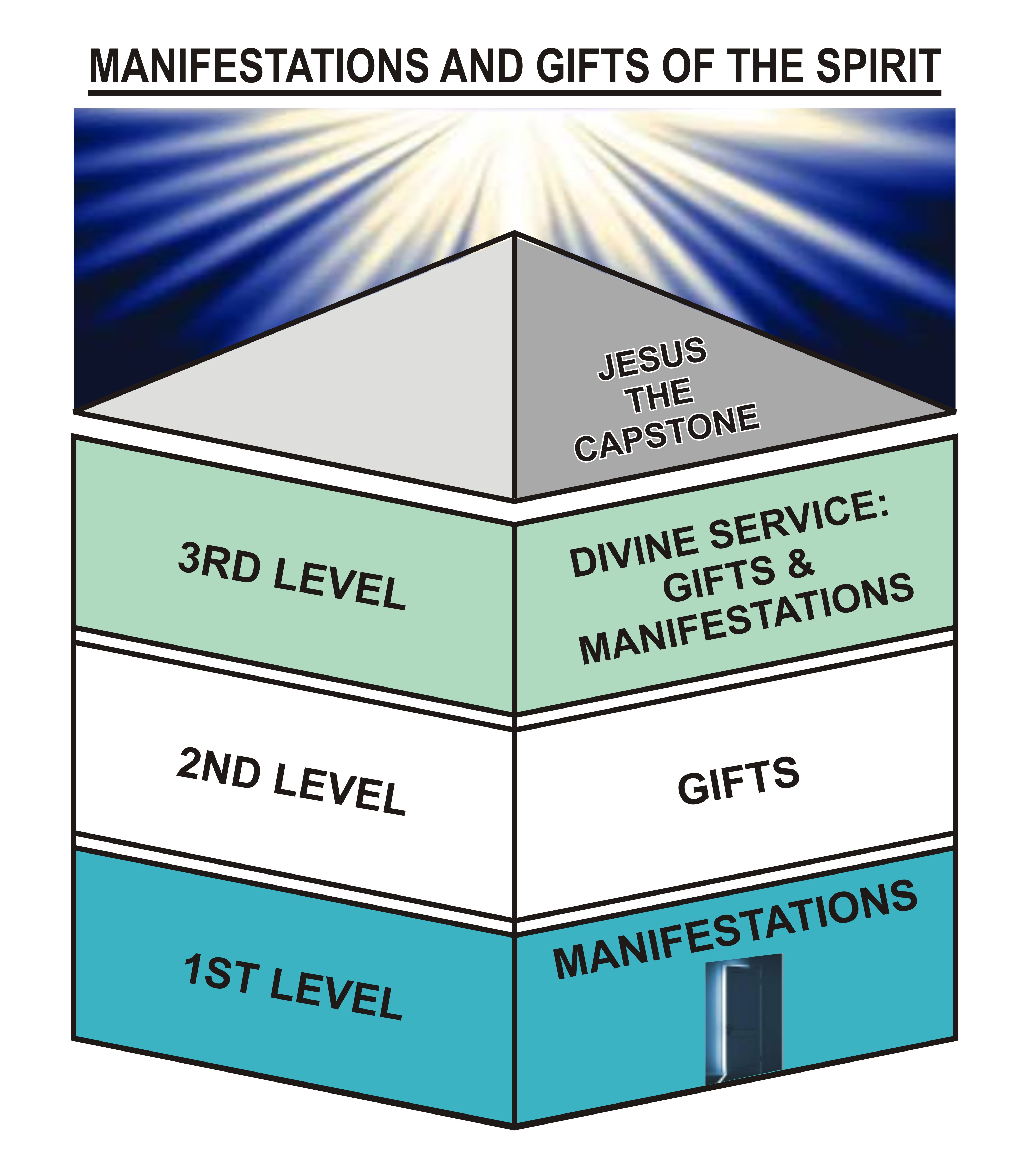 Bible Faith Tabernacle