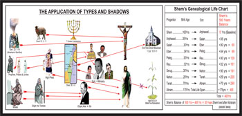 Bible Faith Tabernacle