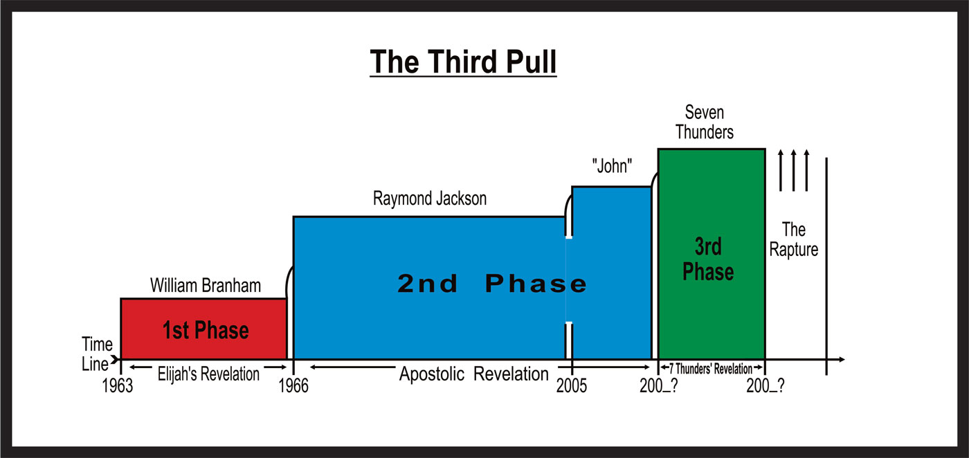 Bible Faith Tabernacle