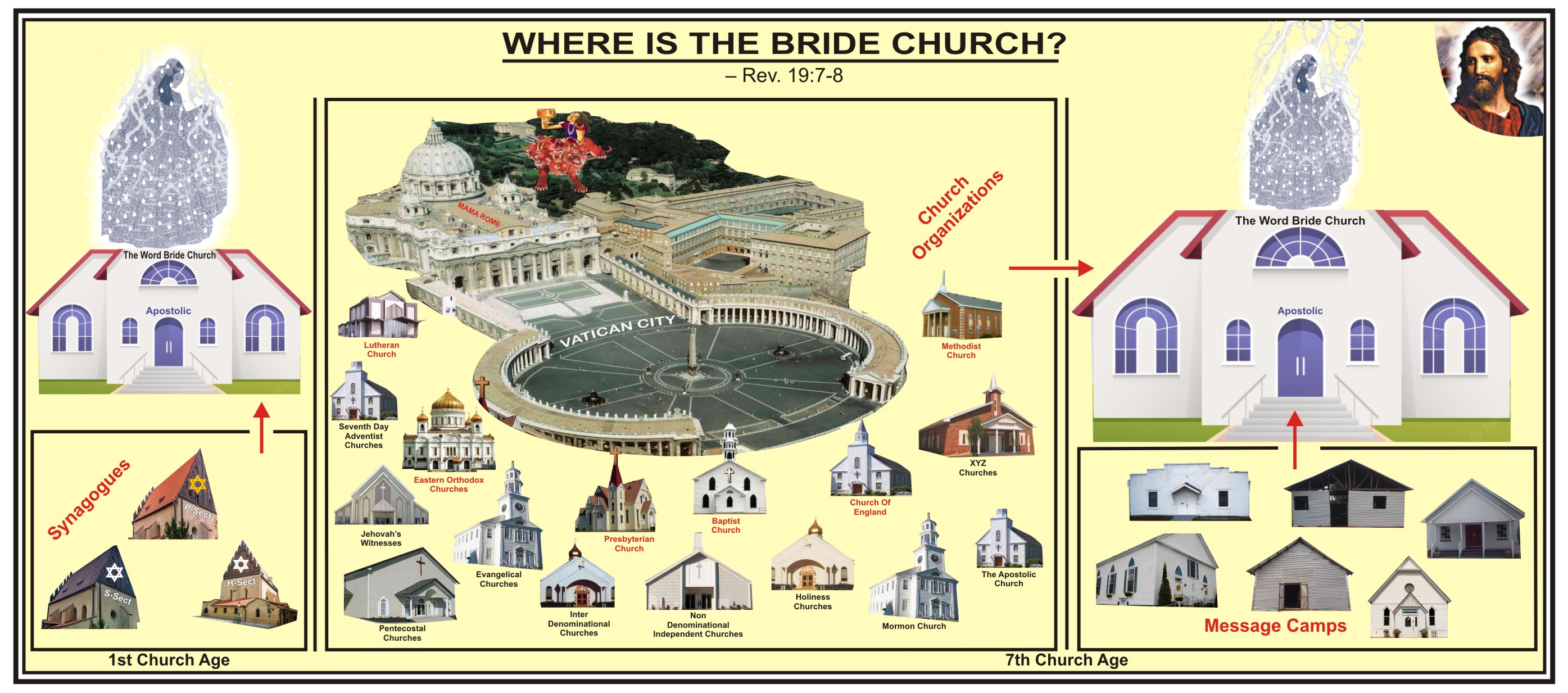 Bible Faith Tabernacle