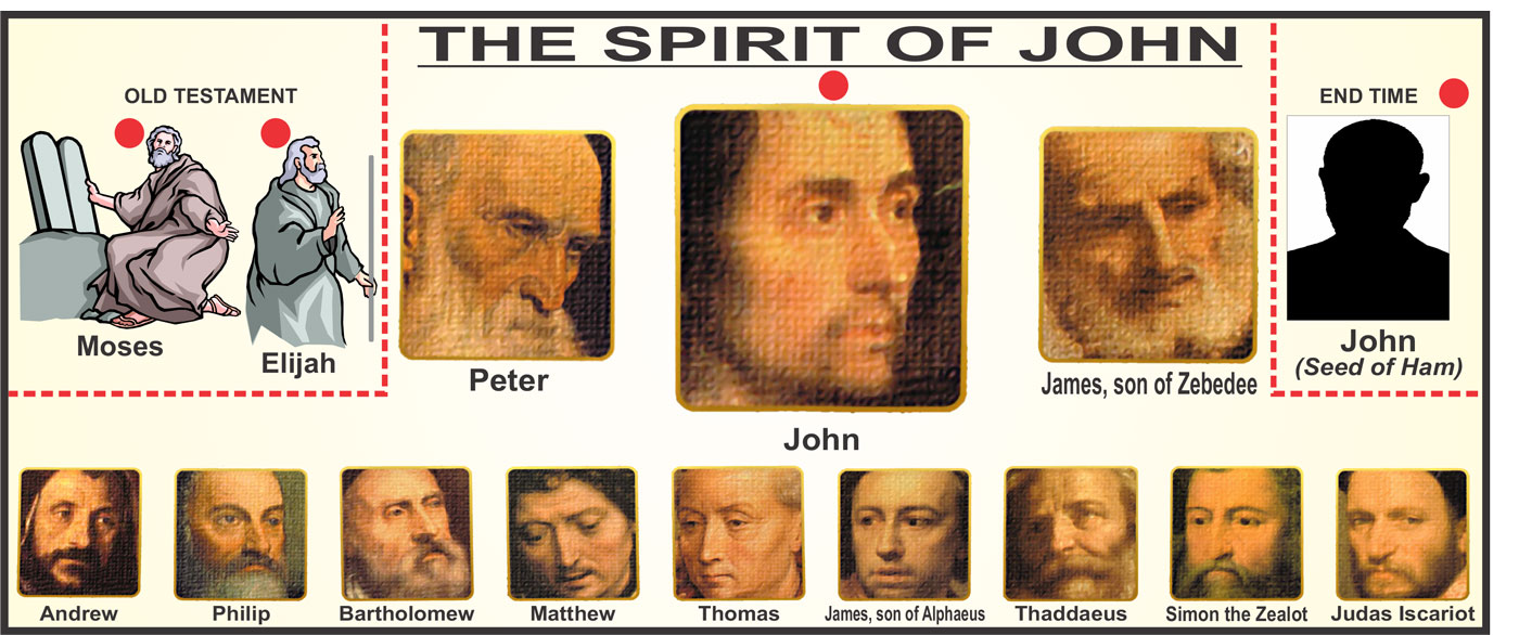 Bible Faith Tabernacle